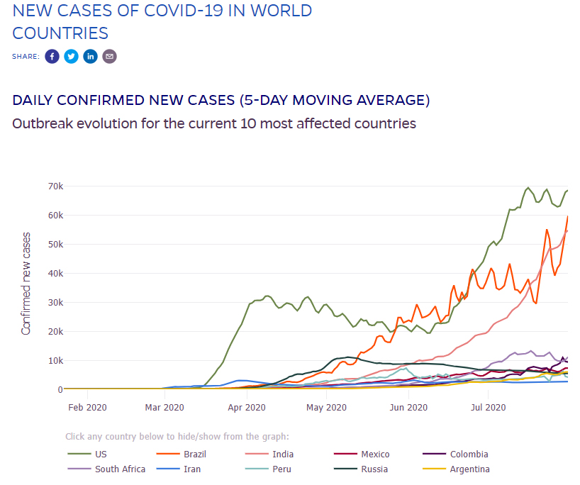 Coronavirus: 21st Century Pandemic - By the Numbers - BeyondKONA