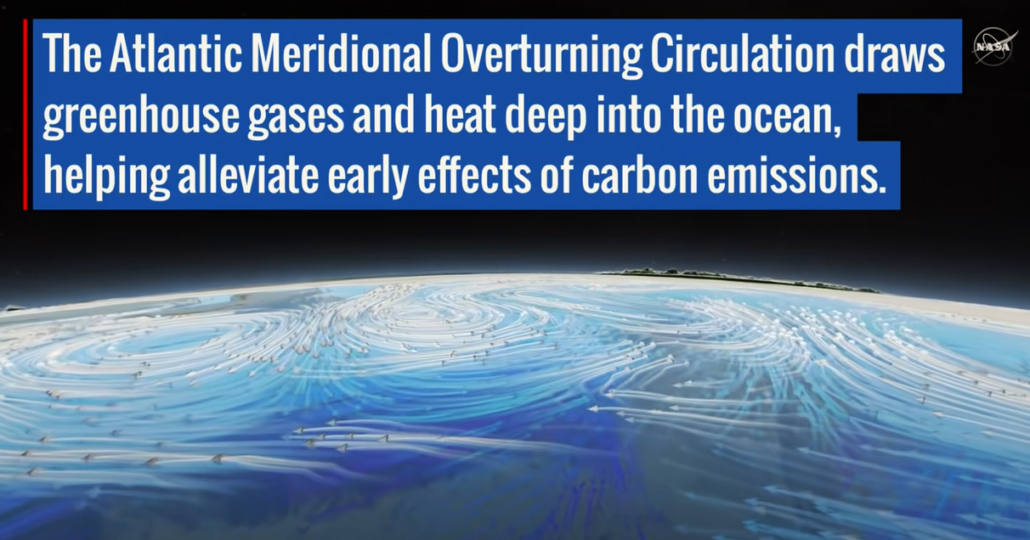 Ocean Circulation is Showing Signs of Instability - implications for ...