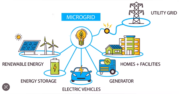 At a Crossroads, Hawaii's Energy Future - II - BeyondKONA