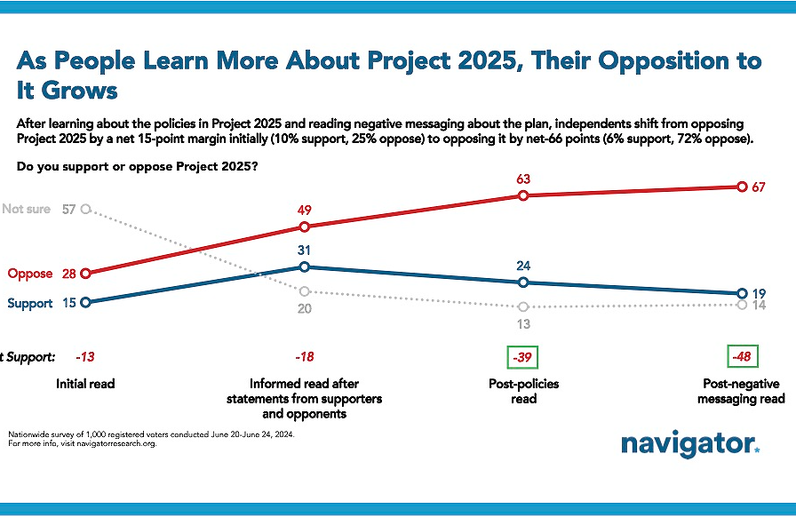 Project 2025 – a global heating manifesto - BeyondKONA