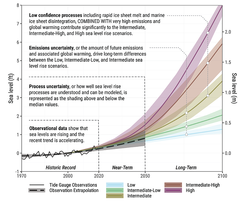 Rising sea levels accelerate; Hawaii remains vulnerable - BeyondKONA